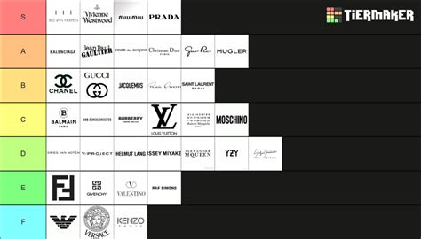 Luxury Fashion Brands And Couture Houses Tier List Community Rankings