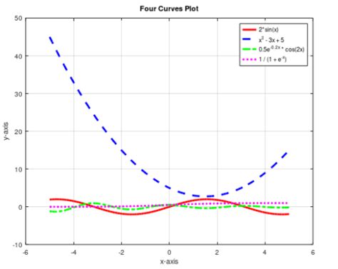 Solved Create A MATLAB Script To Generate A Single Plot With Chegg