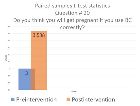 Contraception And Life Planning For Adolescent Females Endocrinology Advisor