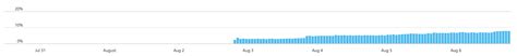 CPU Usage Leak Issue Paritytech Substrate GitHub