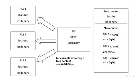 Read Write Multiple Files In C Stack Overflow