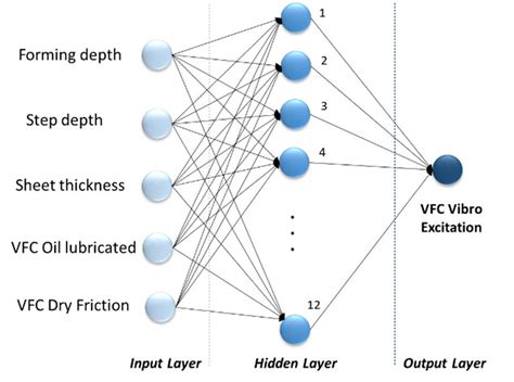 The Architecture Of Used Multilayer Perceptron Download Scientific Diagram
