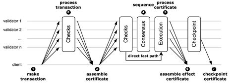 Parallel Execution A Revolutionary Solution To Accelerate Blockchain Keyring Pro