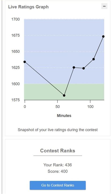 Brahma Bhargavi Dosapati On Linkedin Codechef Starters131