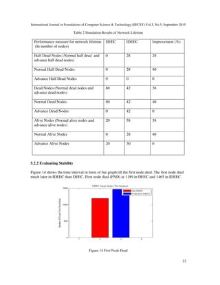 MULTI HOP DISTRIBUTED ENERGY EFFICIENT HIERARCHICAL CLUSTERING SCHEME FOR HETEROGENEOUS WIRELESS