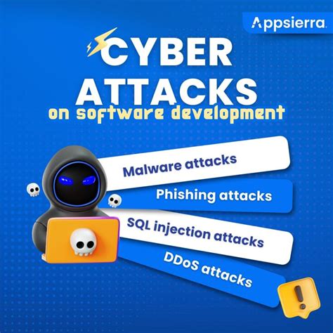 appsierra on linkedin blog cybersecurity softwaredevelopment