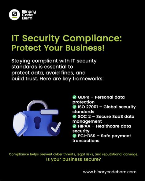 Cybersecurity Itcompliance Dataprotection Binarycodebarn Binary Code Barn