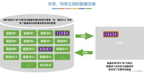 数据结构复习指导之外部排序给定13段有序列以及4条磁带用于做外部排序。如果我们应用3路多相归并、以及fibona Csdn博客