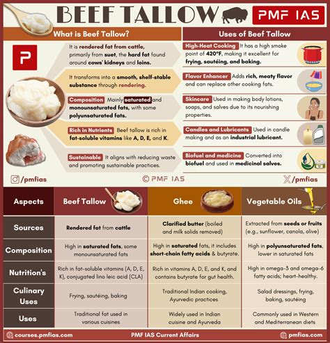 Beef Tallow Tirupati Laddu Controversy