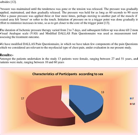 Characteristics Of Participants According To Sex Download Scientific Diagram