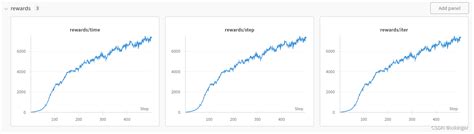 20231209 超详细isaacgymenvs安装教程（基于双系统版本） Csdn博客