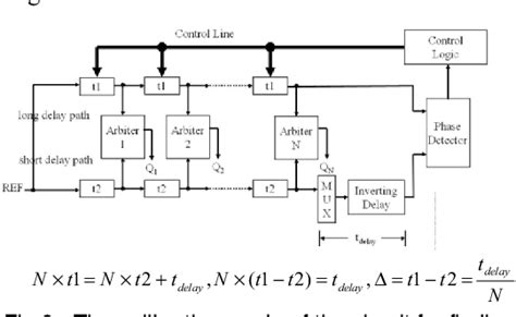 Figure 3 From An On Chip Jitter Measurement Circuit For The Pll Semantic Scholar