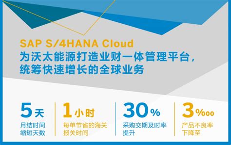 沃太能源：小初心，高目标，这家“新型中国企业”够「意气」 沃太能源是大厂还是小厂 Csdn博客