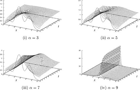 figure 1 from conservative numerical schemes for the keller segel
