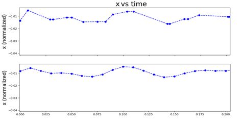 Github Tamadaniel Static Analysis System