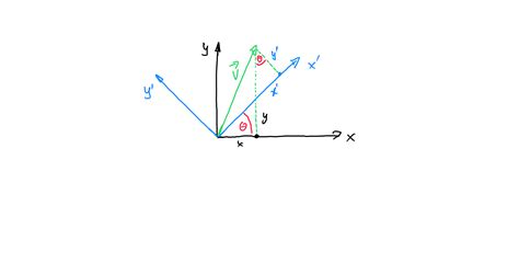 Special Relativity Lorentz Transformation And Rotation Matrix