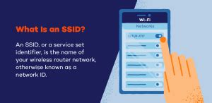 What Is An SSID And How Can You Find Yours