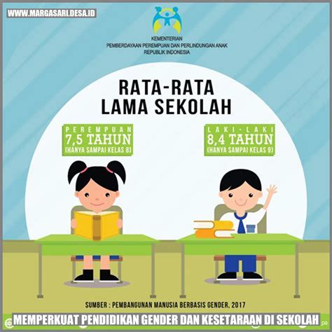 Memperkuat Pendidikan Gender Dan Kesetaraan Di Sekolah Margasari
