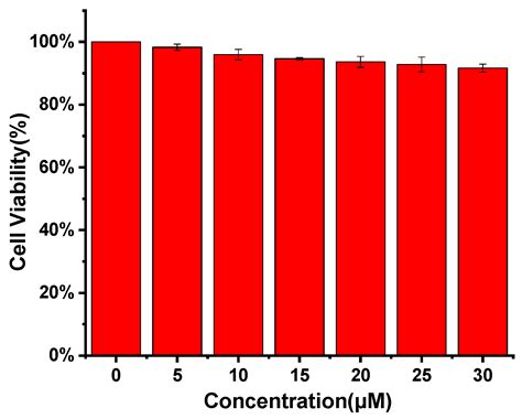 A Red Emission Fluorescent Probe For Intracellular Biothiols And