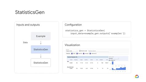 components of tensorflow data validation — eduardo avelar