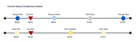 How Can I Create A Chart Like This Using Sapui5 Vi Sap Community
