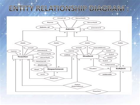 Smart Attendance Management System Using Android Wifi Technology Pptx