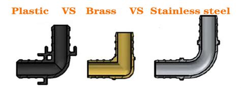 Stainless Steel Pex Fittings Supplier Anping County Kaixuan Stainless Steel Products Co Ltd