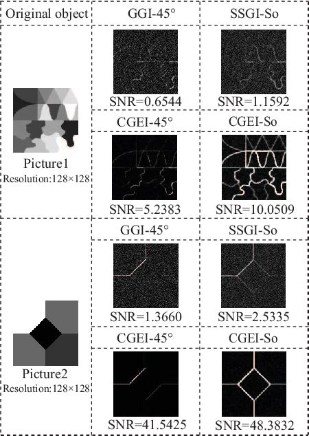 Figure 1 From Compressed Ghost Edge Imaging Semantic Scholar