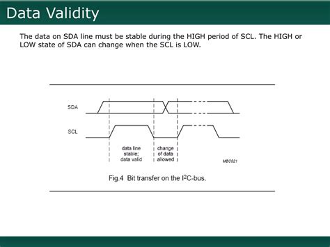 I2c Bus Inter Integrated Circuit Pdf Computer Networking Computing