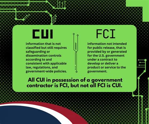 CUI Vs FCI What Is The Difference CMMC Compliance