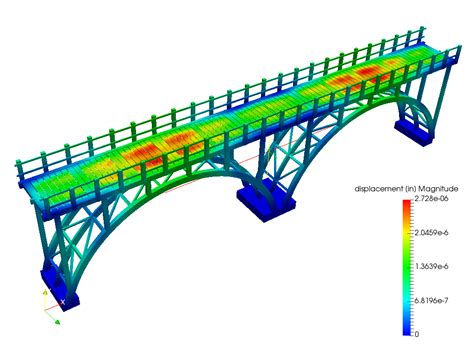 Pt Structural Analysis By Dheiny Simscale