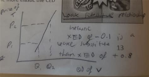 Cross Price Elasticity Of Demand Flashcards Quizlet