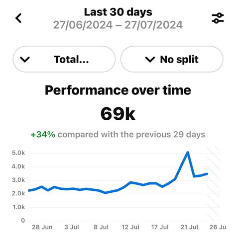Anuradha Mishra On Linkedin Dataanalytics Datamatters Keeprolling