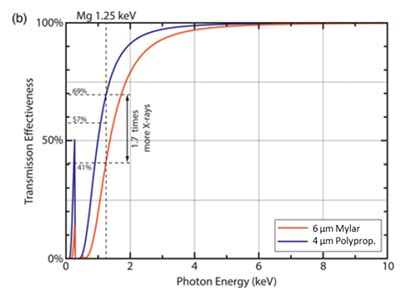 Tips Tricks For The Collection Of Quality Portable XRF Data Portable Spectral Services