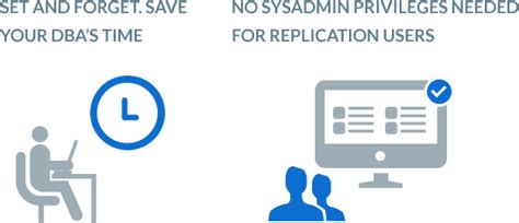 Sql To Bigquery Replication In Real Time Using Cdc Bryteflow