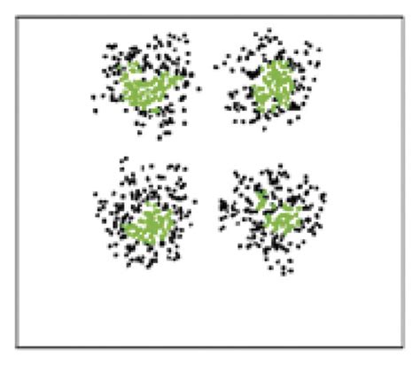 The Distribution Of Dataset B And Its Clustering Effect Download Scientific Diagram