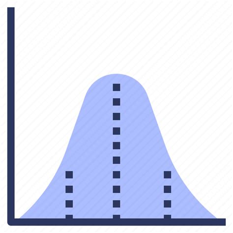 Percentile Curve