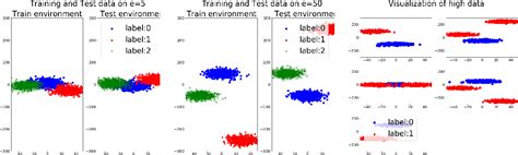 Invariance Learning Based On Label Hierarchy