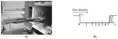 Prediction Of Aircraft Surface Noise In Supersonic Cruise State