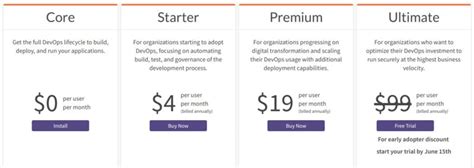 Good News Gitlabs Paid Plans Are Now Free For Open Source Projects