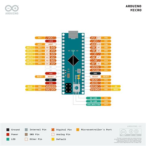 Купити arduino micro with headers a000053 з безкоштовною доставкою по