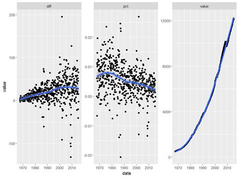 R Plot Shaded Time Period Geomrect Inside Dplyr Do Loop With Facet