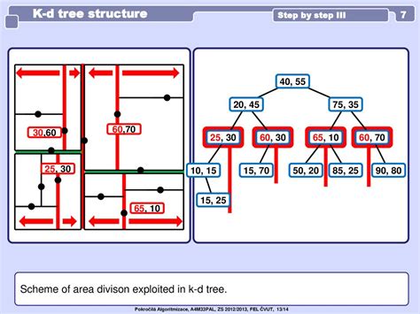 Search Trees K D Tree P Xy Hi X Y To Read 2