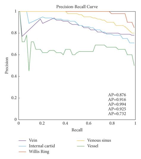 p r curve corresponding to the vascular characteristic region and