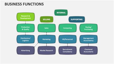 Business Functions Template For PowerPoint And Google Slides PPT Slides