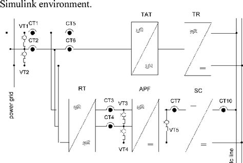 figure 3 from implementation of indirect current control for a active