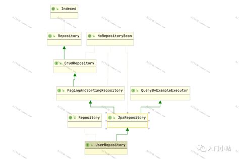 第十五节 SpringBoot使用JPA访问数据库 腾讯云开发者社区 腾讯云
