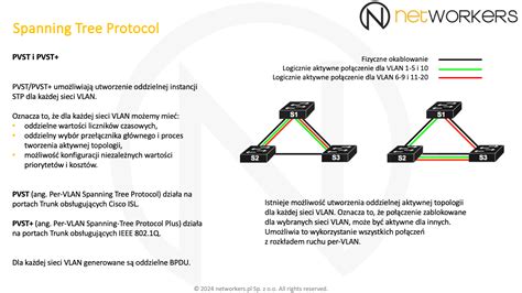 Moduł 2 Spanning Tree Protocol