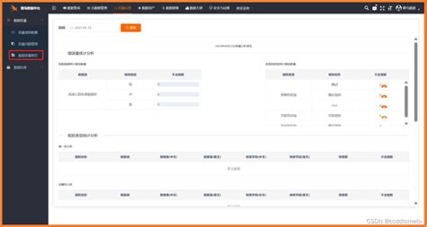 数据中台一体机技术白皮书 数据中台产品介绍 csdn博客