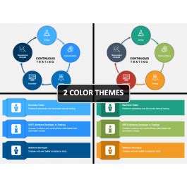 Continuous Testing PowerPoint And Google Slides Template PPT Slides